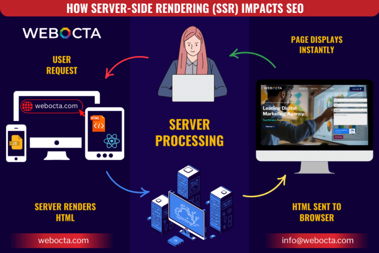 Server-Side Rendering (SSR) and Its Impact on SEO